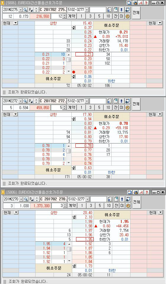 2월만기주 콜옵션 대박을 향해서 ~ 선옵전문가분석 선물옵션 팍스넷 증권포털